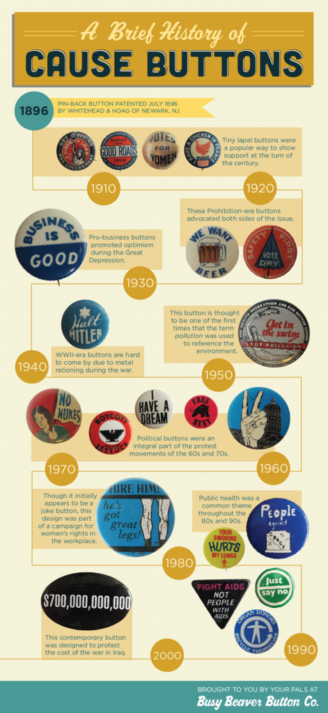 History of Buttons Infographic – Abbey Hambright
